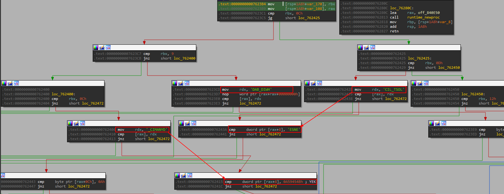 Aurora Stealer Builder - d01a